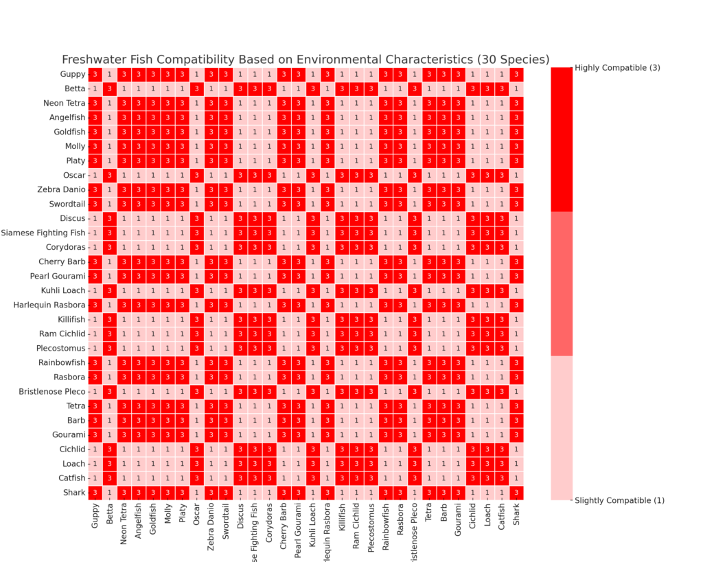 Chart Environmental Compatibility - BEST CANISTER