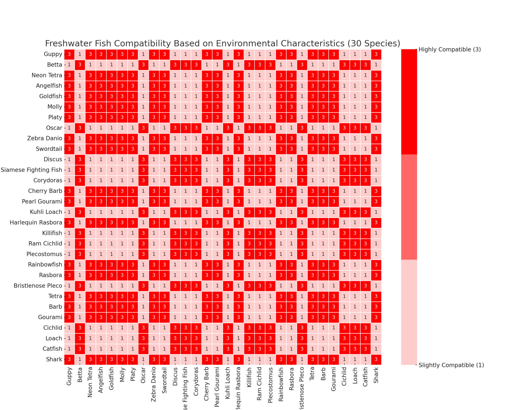 Chart Environmental Compatibility - BEST CANISTER