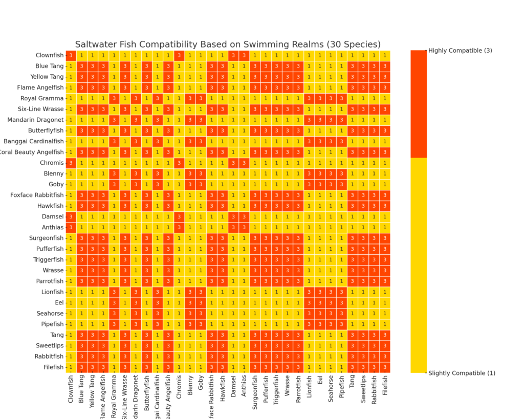 Chart Swimming Realm Compatibility - BEST CANISTER